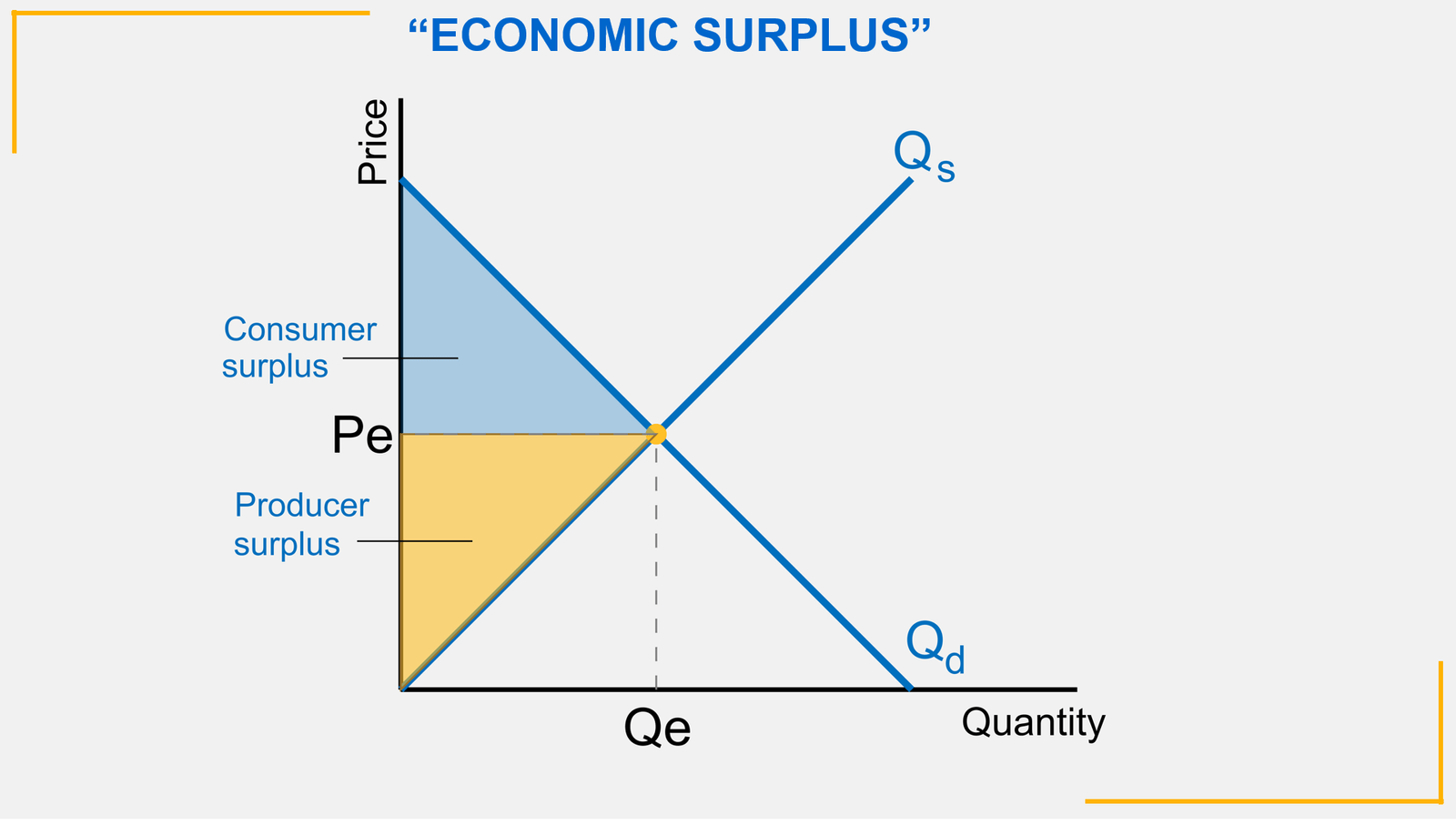 Apa itu Surplus Konsumen? Definisi dan penjelasannya.