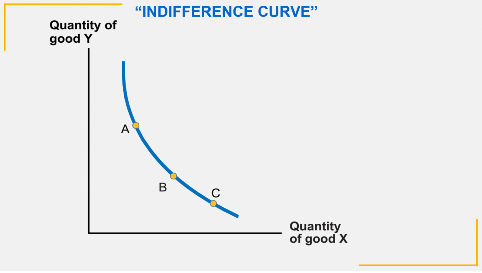 Kurva indiferen — Cerdasco