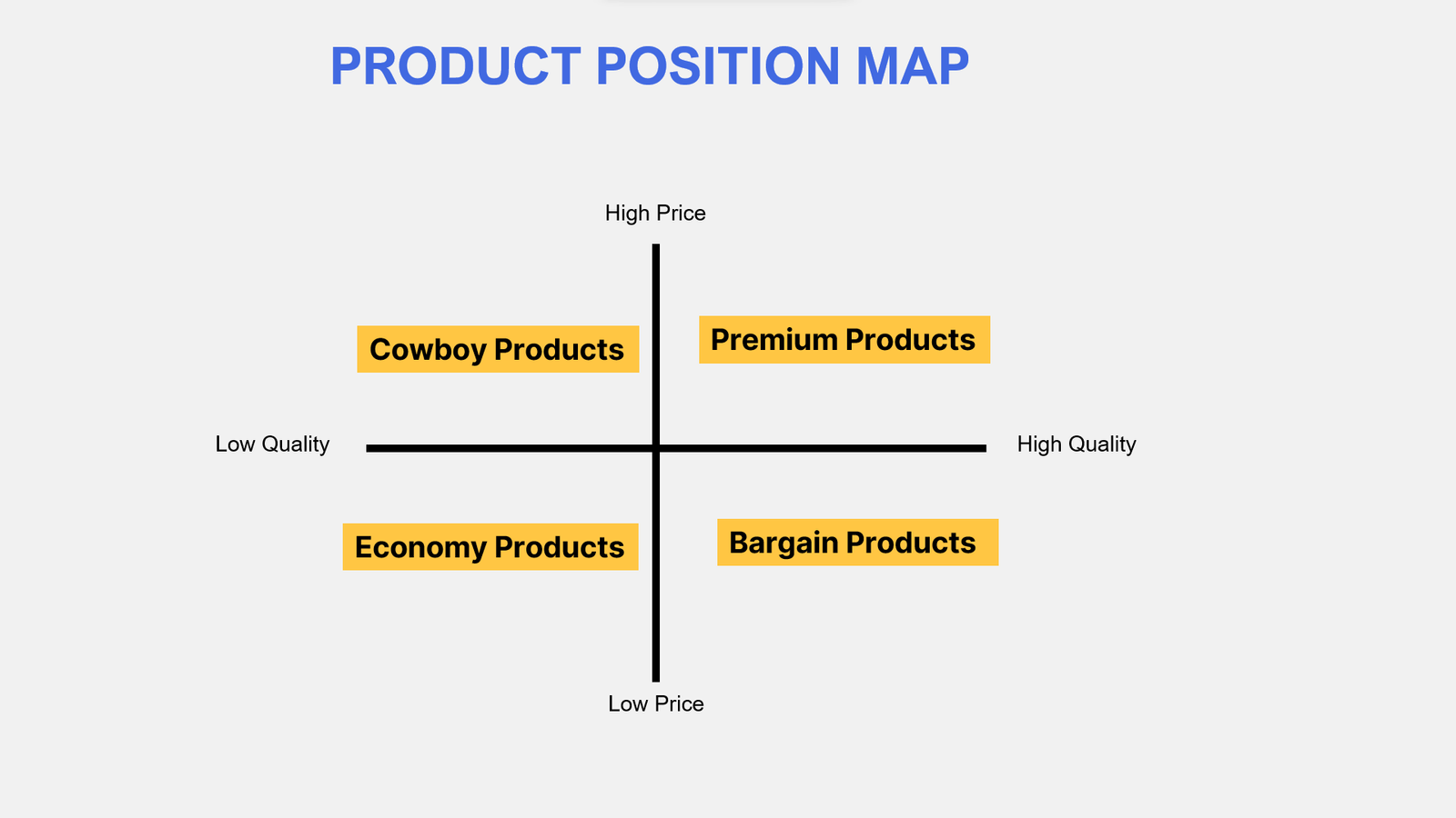 Pemosisian Pasar, Pemasaran Target, dan Strategi Produk — Cerdasco